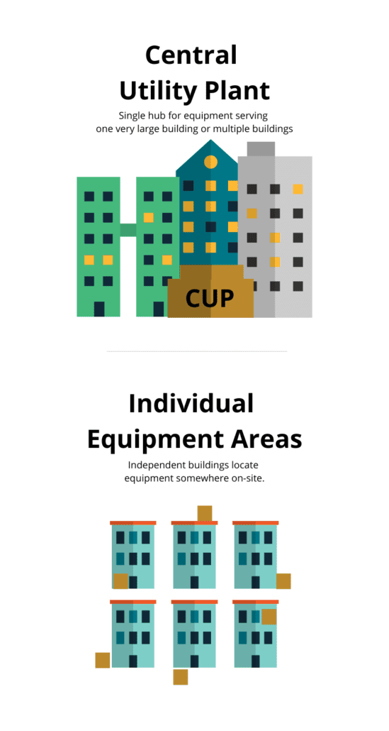 Central Utility Plants System Design - RWB | MEP Engineering Services